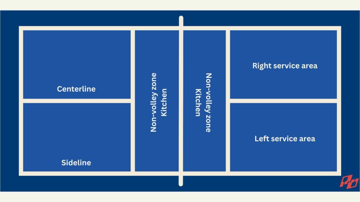 Pickleball Court Dimensions Vs. Tennis & Other Sports