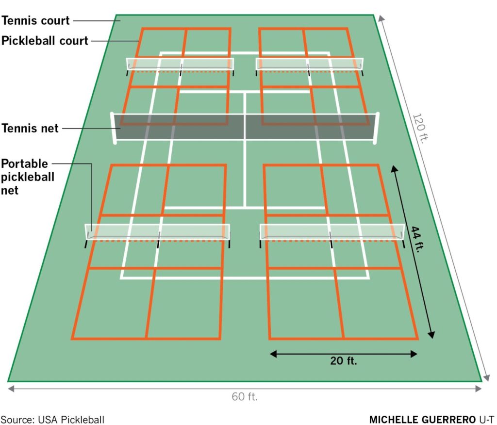 How Pickleball Became America s Fastest Growing Sport The Game s