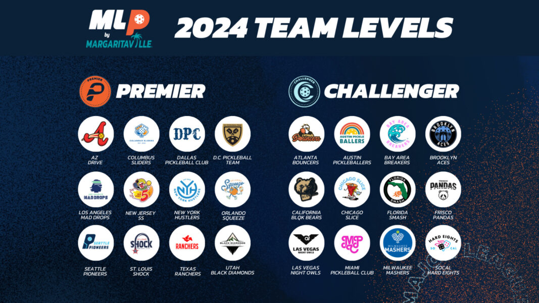 Major League Pickleball Reveals Set Premier & Challenger Level Teams ...